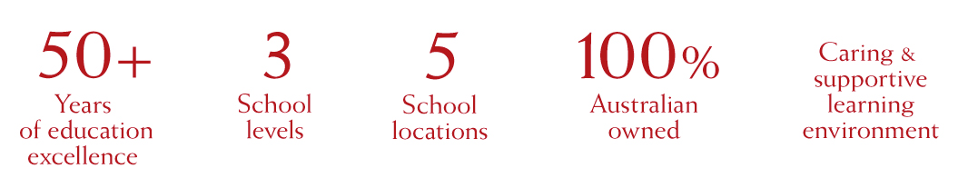 Holmes Institute: /About Holmes